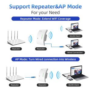 300M Wireless Router WR01 – Pix-Link