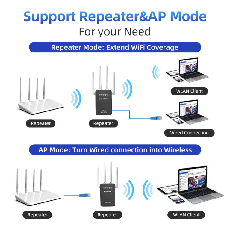 300M Wireless Repeater WR09Q – Pix-Link