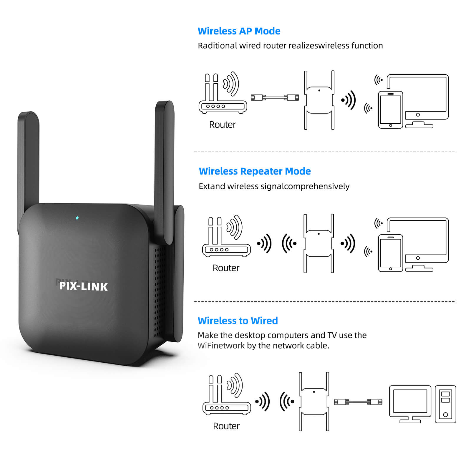 1200M WiFi Repeater AC28 – Pix-Link