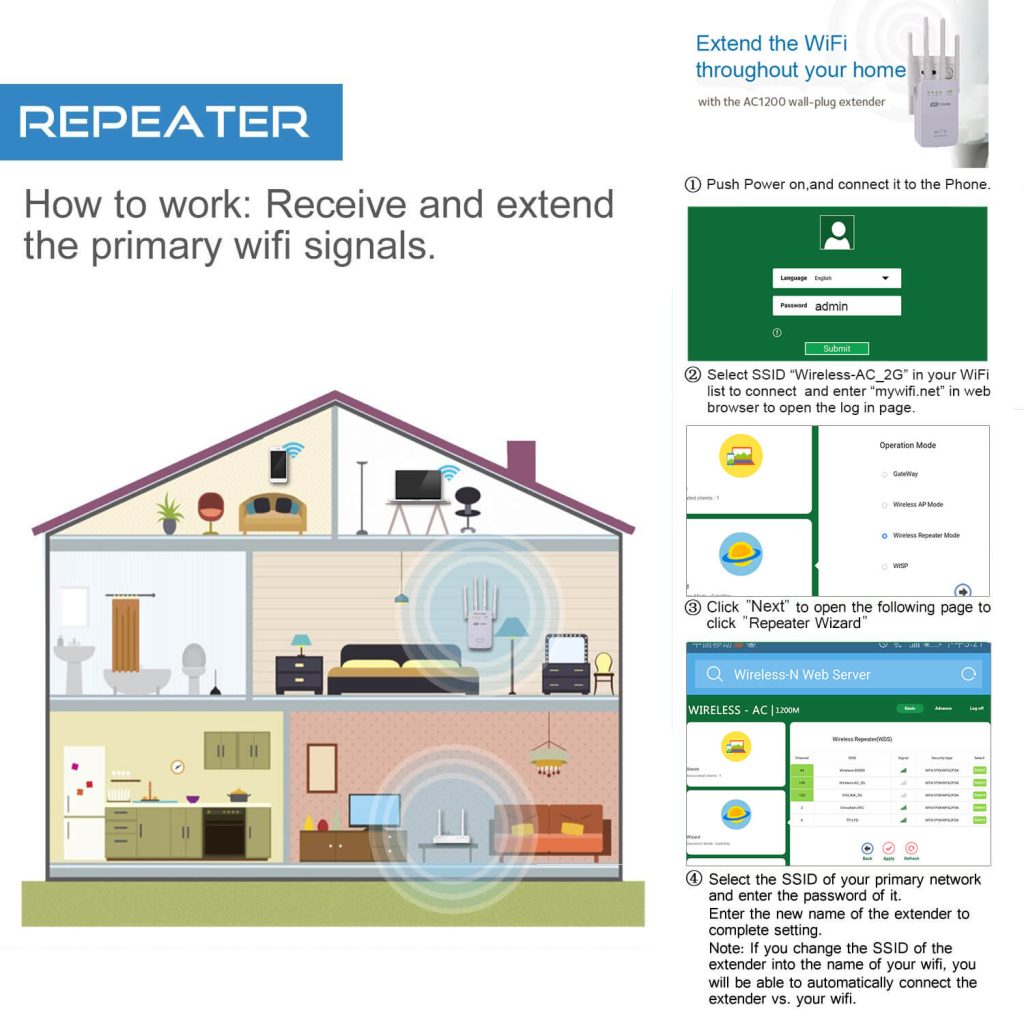 1200M WiFi Repeater AC05 – Pix-Link