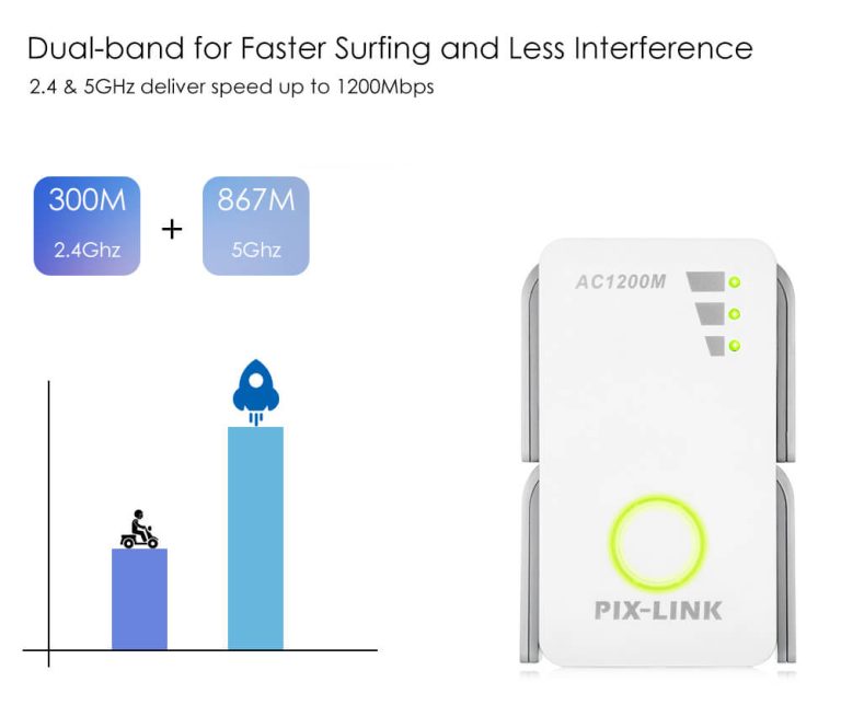 1200M WiFi Repeater AC09 – Pix-Link